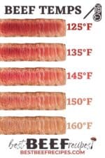 Prime Rib Cooking Chart | Best Beef Recipes